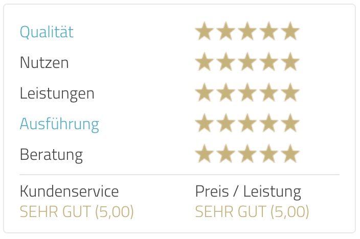 Instagram Follower Kaufen Erfahrungen Und Testsieger 2024 Follower24